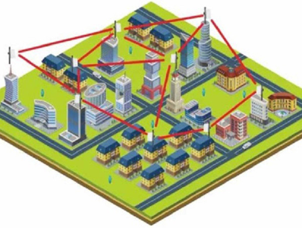 MESH wireless ad hoc network system - IFLY