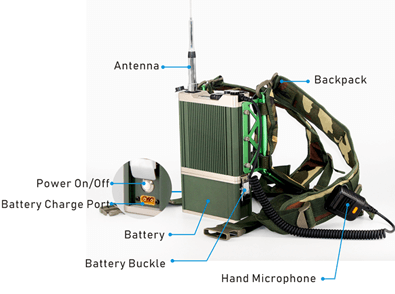 What kind of radios do the military use? - Emergency Communication ...