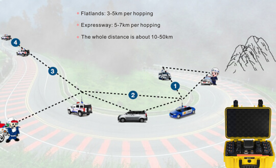 Trunking System - IFLY