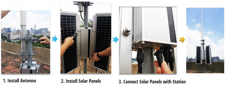 Solar Powered VHF and UHF Tactical Radio Repeaters - IFLY