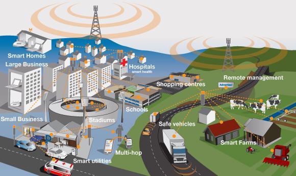 Deploying "decompression" for 5G mobile base stations - concentration ...